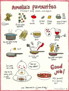 Drawing Recipes – Foodiggity
