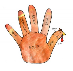 Hand Turkey Butchery – Foodiggity