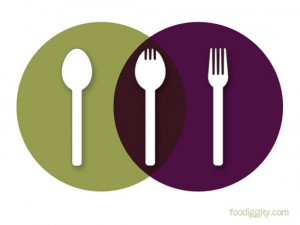 A Brief History of The Spork – Foodiggity