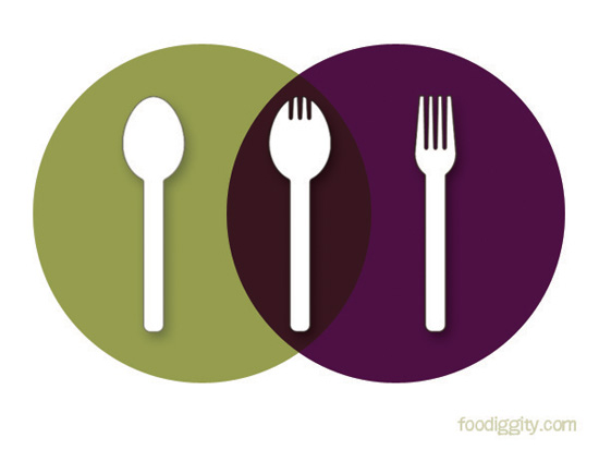 A Brief History of The Spork | Foodiggity