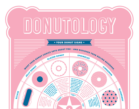 Donutology, What Your Choice of Donut Says About You – Foodiggity