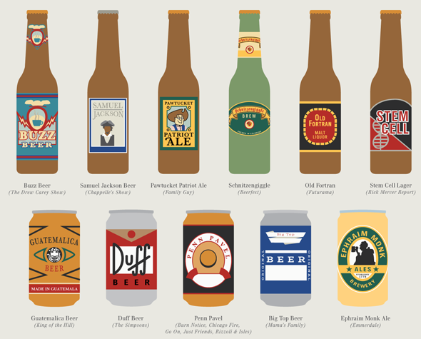 Fantastical Fictive Beers, A Poster of The Best Beers From TV and ...
